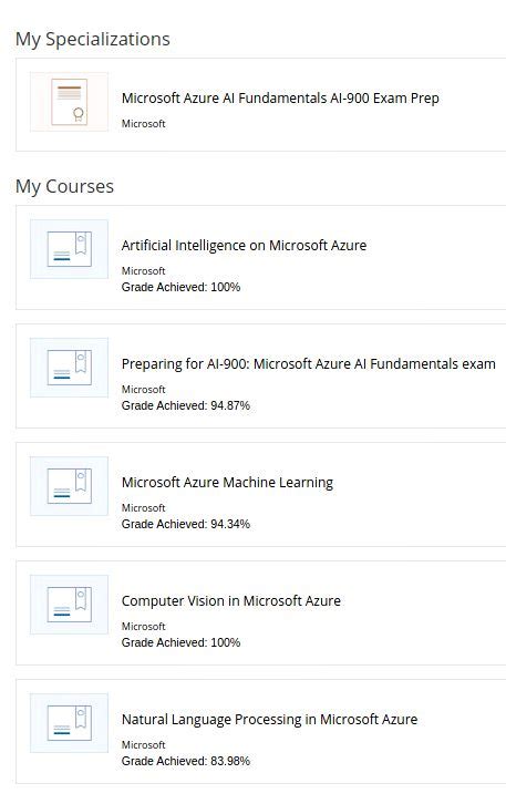 Hammad Khurshid On Linkedin Azure Ai Cloud