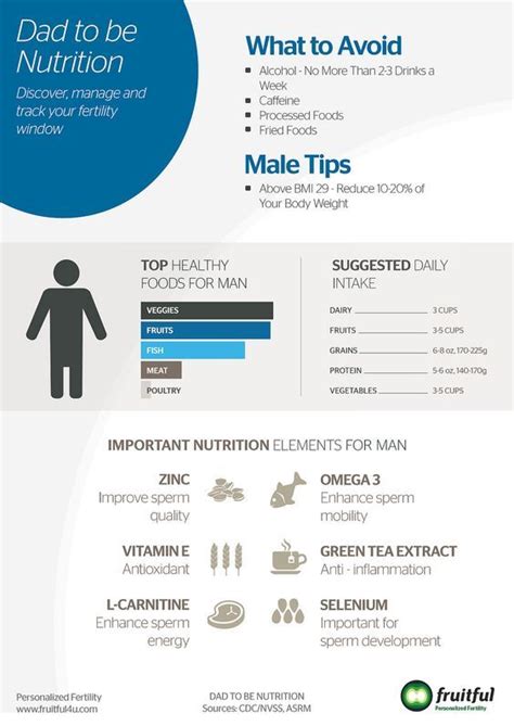 10 Tips For Improving Male Fertility And Sperm Health Artofit