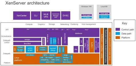 Comparison Of Top Server Virtualization Software 2020 Verified Best Tools