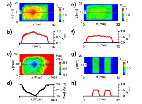 Video Subsurface Defect Localization By Structured Heating Using Laser Projected Photothermal