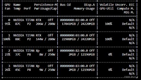 Mmaction2 Cuda Error Out Of Memory深度学习0号卡满了 Csdn博客