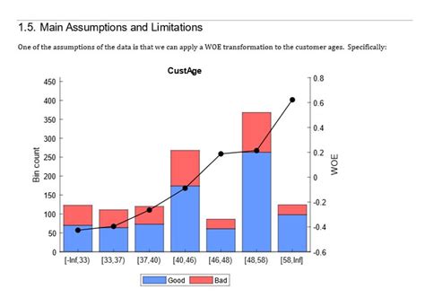 Matlab For Quantitative Finance On Linkedin Webinar Automated Model Documentation In Financial