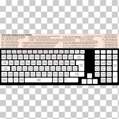 free svg scancode keyboard nohat cc
