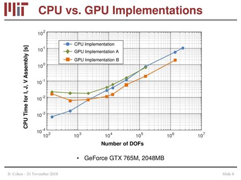 Gpu Implementations For Finite Element Methods Ppt Download