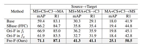 Deep Frequency Filtering For Domain Generalization论文阅读笔记 Csdn博客