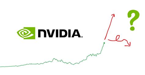 Is Nvidia A Bubble Dr Wealth