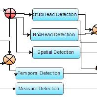 The Workflow Activities Description Download Scientific Diagram