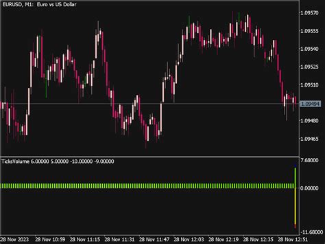 Tick Volume Indicator Mql5 ⋆ Top Mt5 Indicators Mq5 And Ex5 ⋆ Best