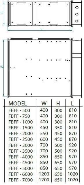Fbff Fanex Fan Baypaslı 3 Filtreli Kanal Vantilatörü