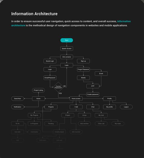Task Management Mobile App Behance