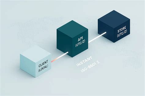 Guide To Spring Data Jpa Query And Repository Annotations By Sibinraziya Medium