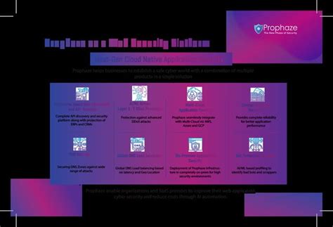 Saas Model Waf Service Cloud Based Ai Enabled Ppt