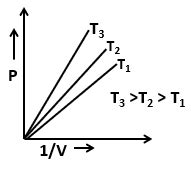 Revision DPP 27 Nov 24