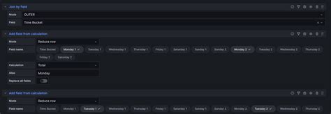 Heatmap By Day S And Hours Not Date Dashboards Grafana Labs Community Forums