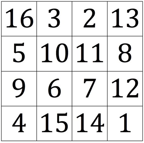 GitHub Behrad Magic Square A Simple Python Program Function To Get A D List And Check If