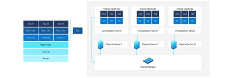 Azure Virtual Machines 3digits