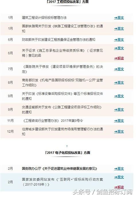 獨家！2017年招投標政策法規大盤點，從業必看！ 每日頭條