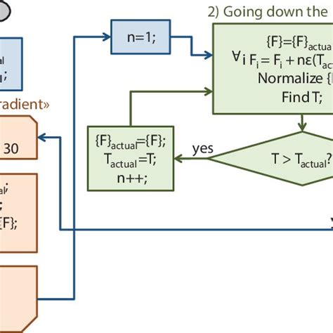 Block Scheme Of The Algorithm Of Optimization Of Radiotherapy Download Scientific Diagram