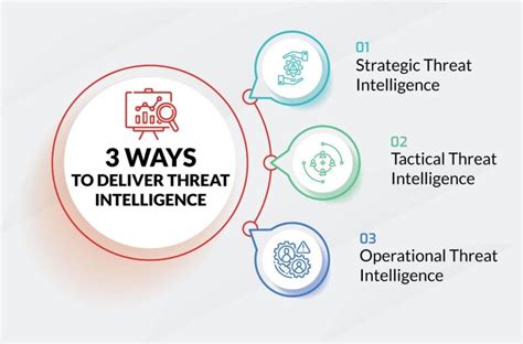 Cyberscope On Linkedin Threat Data Feeds Are Extremely Useful But Should Not Be Confused For…