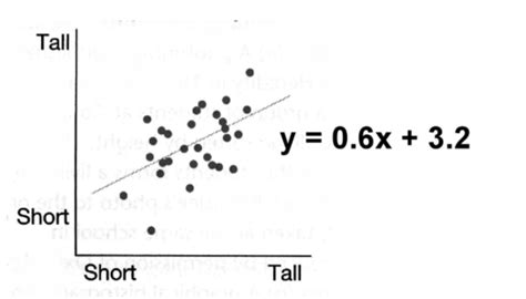 Biol 3500 Quantitative Traits Flashcards Quizlet