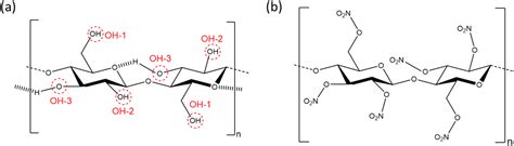 Structure And Properties Of Nitrocellulose Approaching 200 Years Of Research Rsc Advances