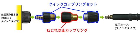 【楽天市場】【公式】アクセサリー ねじれ防止カップリング（ケルヒャー Karcher 高圧洗浄機 家庭用 高圧 洗浄機 洗浄器 オプション