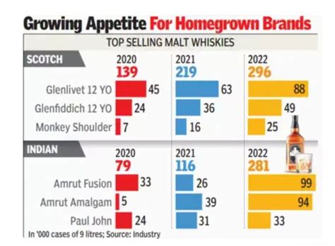 Sachin Vyas On Linkedin Drmdmcxs