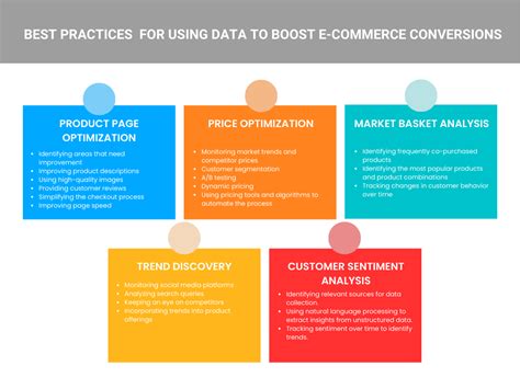 How To Use The Power Of Data To Boost E Commerce Conversions