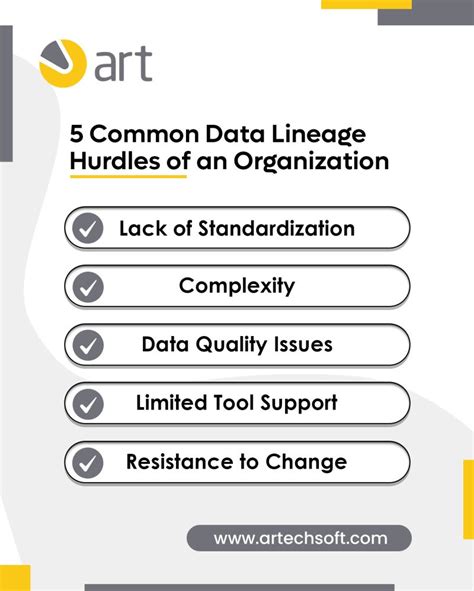 Art Technology And Software On Linkedin Datalineage Dataquality Compliance Decisionmaking