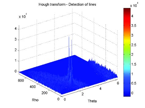 wigner hough spectrum signal plus interference download scientific