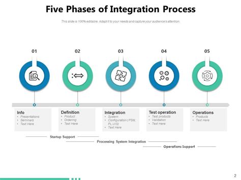 Incremental Stage Approach Development Implementation Maintenance Ppt