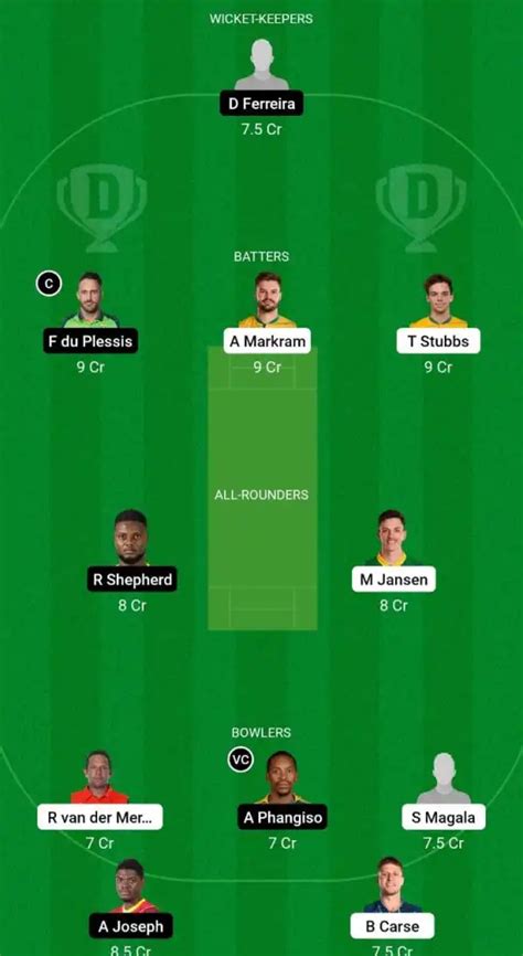 EAC Vs JOH Dream11 Prediction Fantasy Cricket Tips Dream11 Team My11