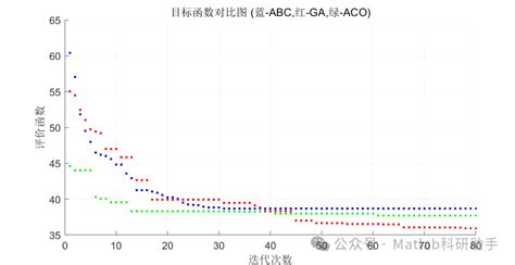 超棒！适合毕业论文！很全面！基于蚁群算法的路径规划研究包含gui附matlab代码 Csdn博客