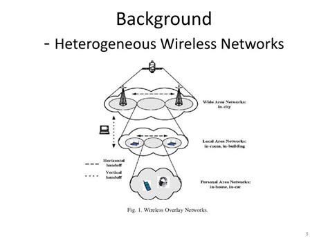 Ppt Reconsidering Reliable Transport Protocol In Heterogeneous Wireless Networks Powerpoint