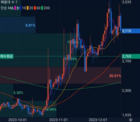 웨이브waves코인 시세 전망
