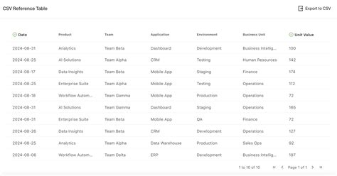 Telemetry Stream Csv Import