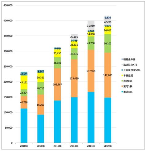 三強地位難憾 新進者前赴後繼 中國c級車市場分析 每日頭條