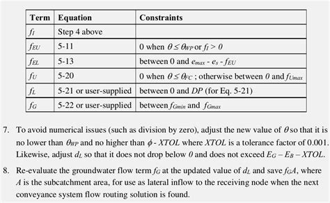 Groundwater Flow In InfoSWMM And InfoSWMM SA From The SWMM Hydrology Manual SWMM ICM SWMM