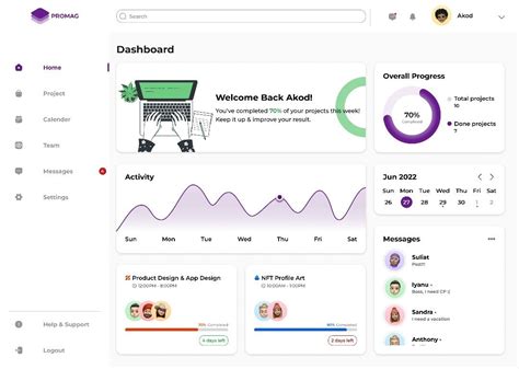Kehinde A On Linkedin Dashboarddesign Figma Uidesign Creativity