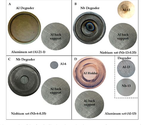 Figure 1 from Comparative Study with 89 Y-foil and 89 Y-pressed Targets ...