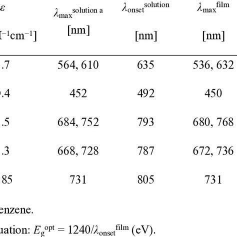 Optical Properties Of Monomers And Polymers Download Scientific Diagram
