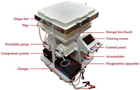 Sensors Free Full Text Design And Implementation Of A Hypothermic