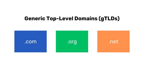 Types Of Domain