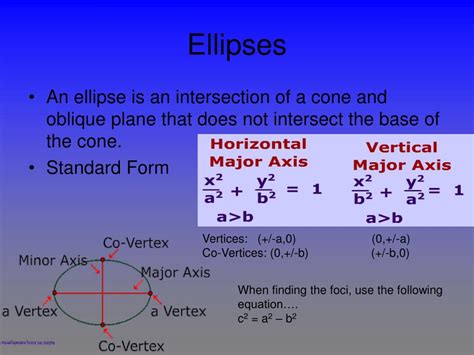 Ppt Conic Sections Project Powerpoint Presentation Free Download Id1417750