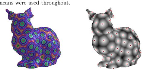 Figure 1 From Meshless Geometric Subdivision Semantic Scholar
