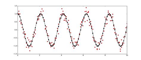 Non Linear Regression Problem Mathematics Stack Exchange