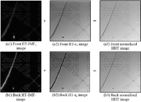 Figure 1 From Incorporating Visual Defect Identification And