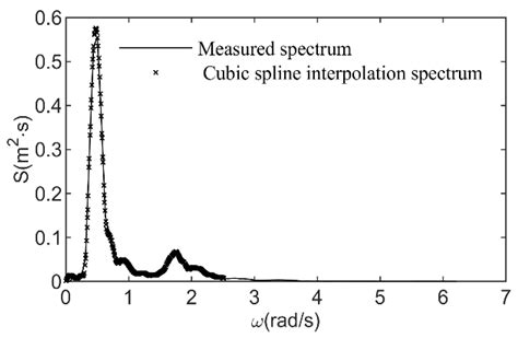 A Computation Method For The Typhoon Waves Using The Field Wave Spectrum
