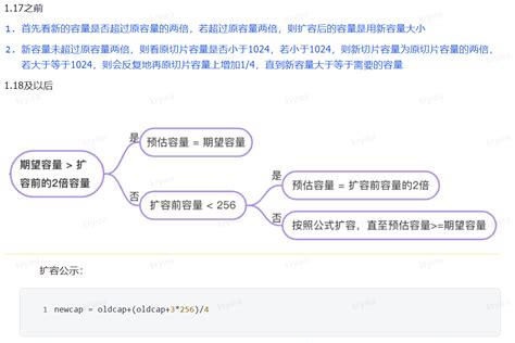 Go语言切片详解 🧐kryiea