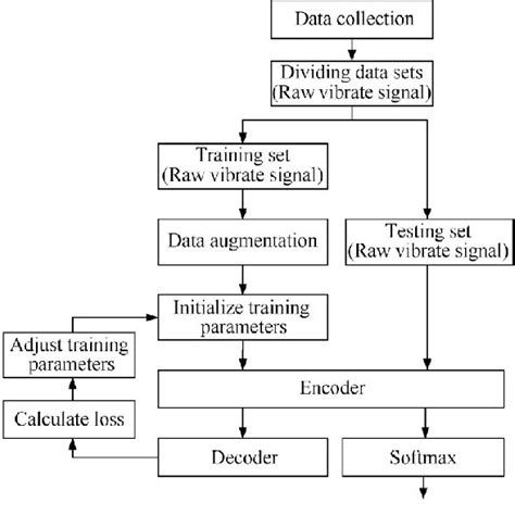 Schematic Diagram Of Autoencoder Download Scientific Diagram